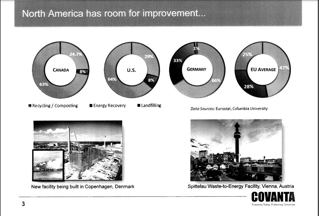 Information in warden’s energy from waste presentation came from ...