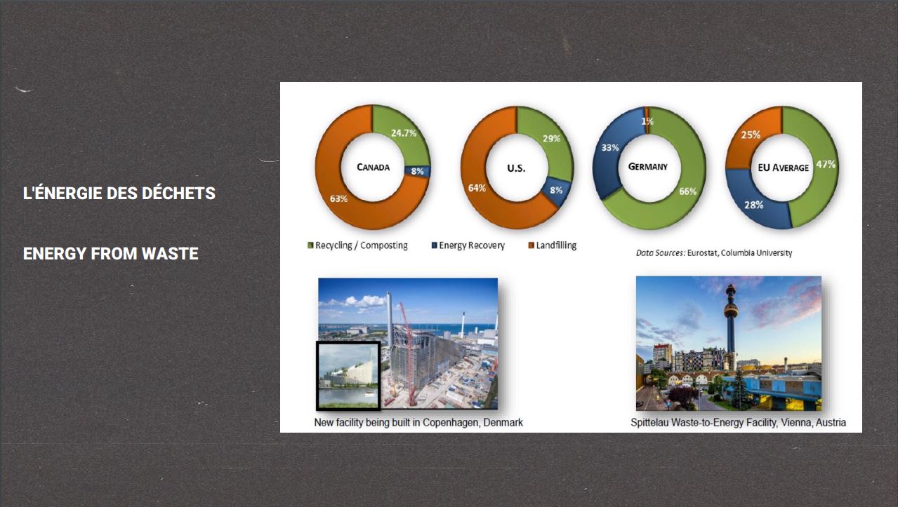 Information in warden’s energy from waste presentation came from ...